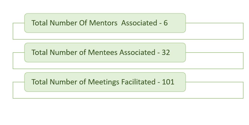 Mentor Pool – The hub for startup mentors and mentees